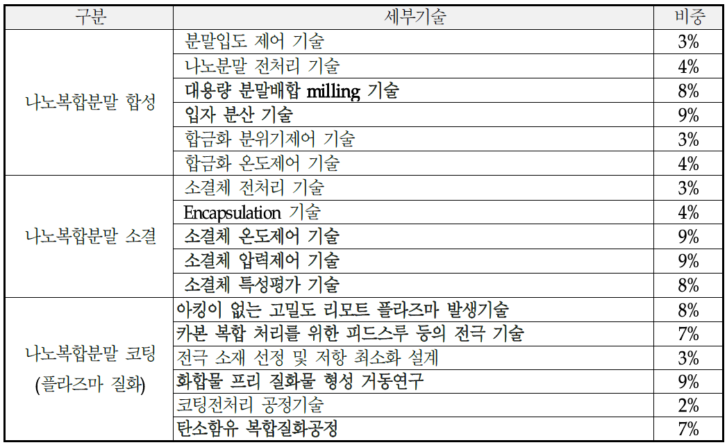 [보고서]철부산물을 활용한 절삭공구용 저비용원소재 개발 및 제품화기술