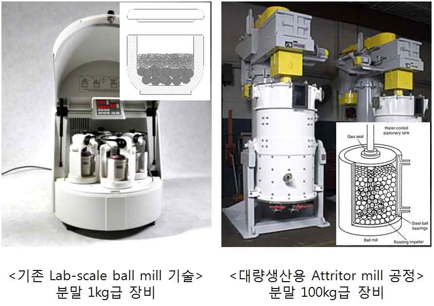 [보고서]철부산물을 활용한 절삭공구용 저비용원소재 개발 및 제품화기술