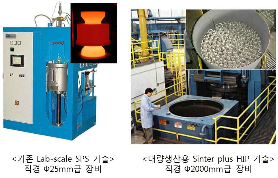[보고서]철부산물을 활용한 절삭공구용 저비용원소재 개발 및 제품화기술