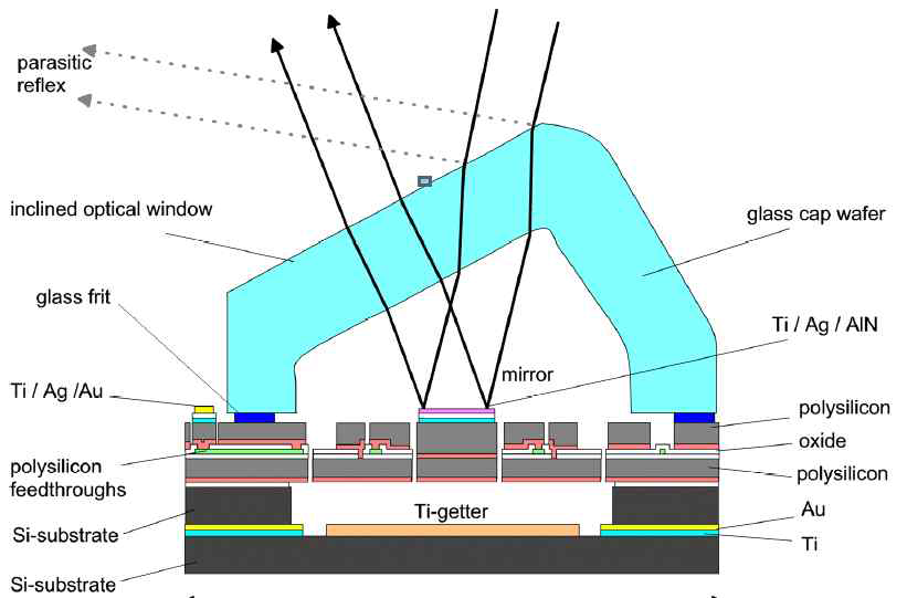 [보고서]일회용 내시경 개발을 위한 MEMS Mirror 2D Scanning 컨트롤 기술