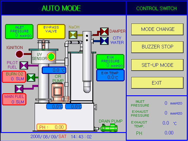 [보고서]대용량 친환경 에너지 절감형 가스 정화장치(GreenEcoBurn) 개발