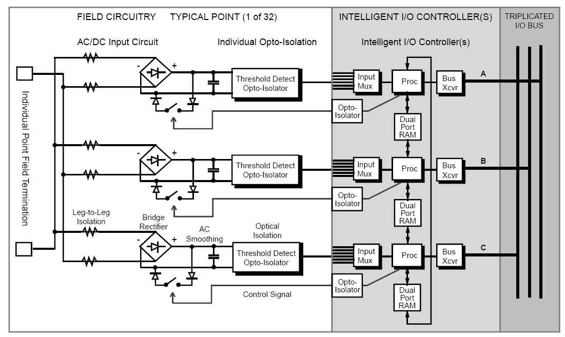 [보고서]ESD를 위한 FTA의 TMR Sensor Node 개발