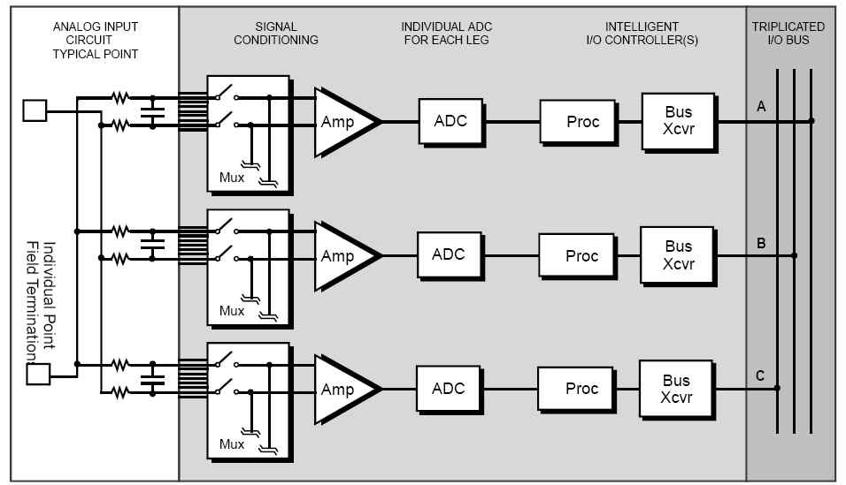 [보고서]ESD를 위한 FTA의 TMR Sensor Node 개발