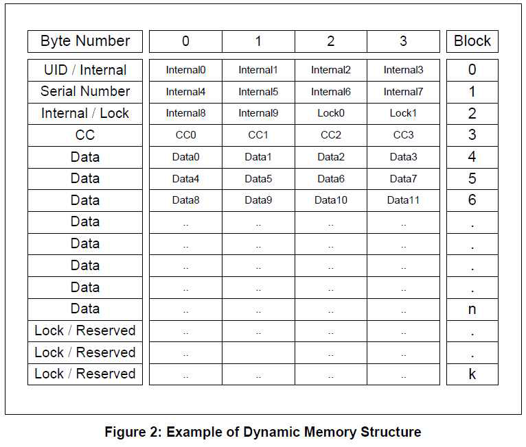 [보고서]NFC 기술을 활용한 차량 운전자 자동 연락 시스템
