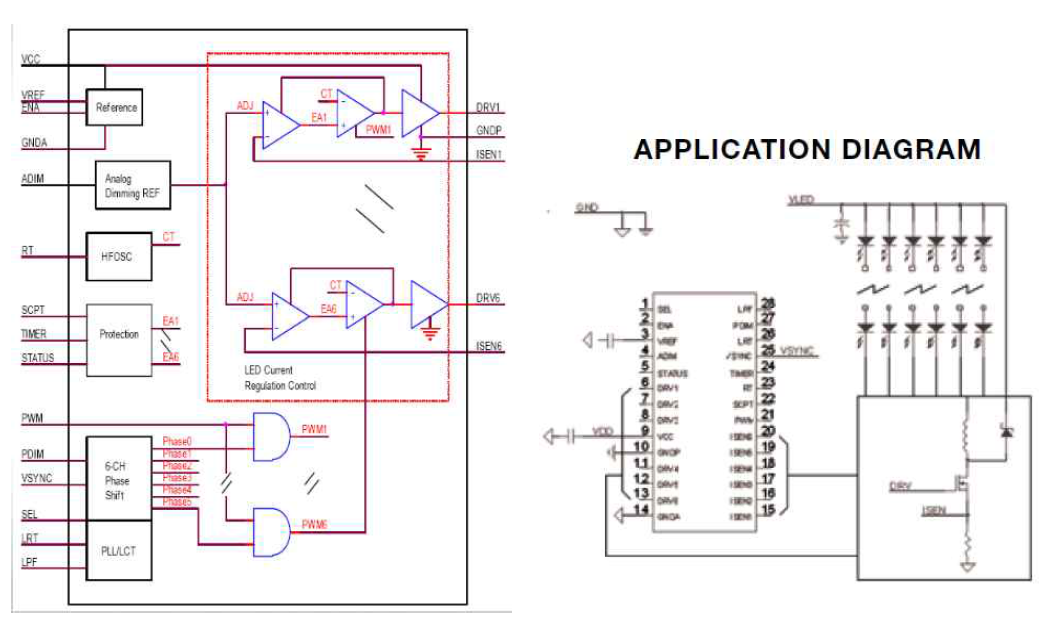 [보고서]LED조명의 저가격, 고품질, 소품종 대량생산用 통합범용 60W 조명엔진 개발