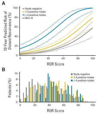 [보고서]맞춤의료를 위한 체외진단다지표검사(IVDMIA)의료기기 평가기술 개발 연구
