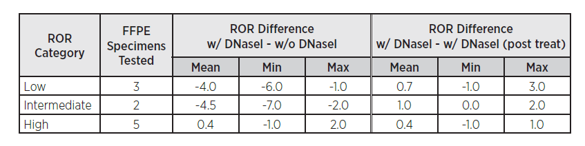 [보고서]맞춤의료를 위한 체외진단다지표검사(IVDMIA)의료기기 평가기술 개발 연구