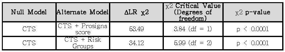 [보고서]맞춤의료를 위한 체외진단다지표검사(IVDMIA)의료기기 평가기술 개발 연구