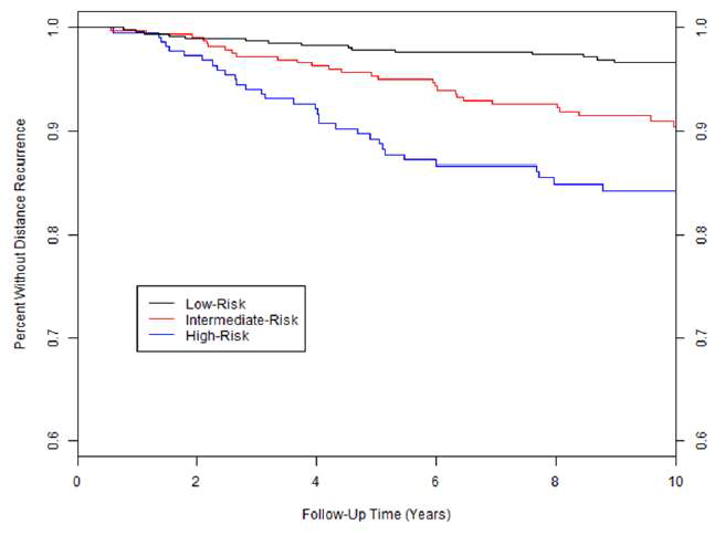 [보고서]맞춤의료를 위한 체외진단다지표검사(IVDMIA)의료기기 평가기술 개발 연구