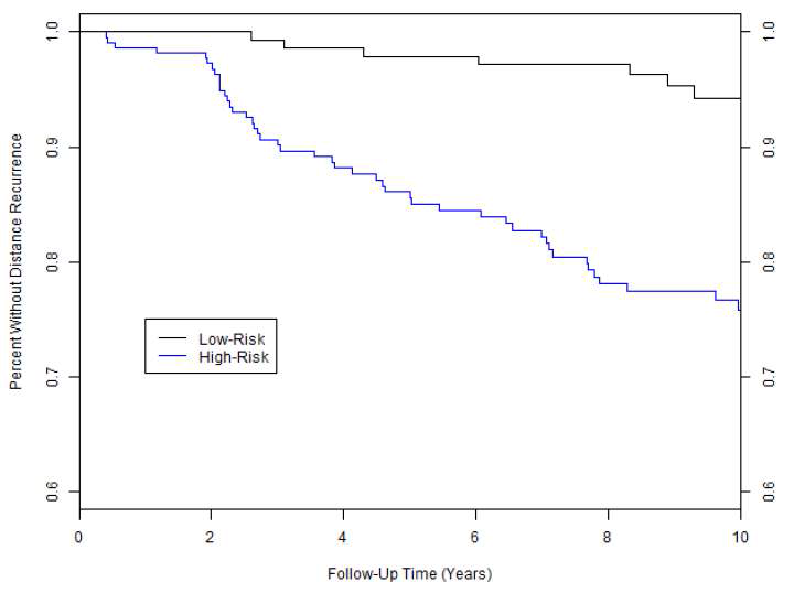[보고서]맞춤의료를 위한 체외진단다지표검사(IVDMIA)의료기기 평가기술 개발 연구