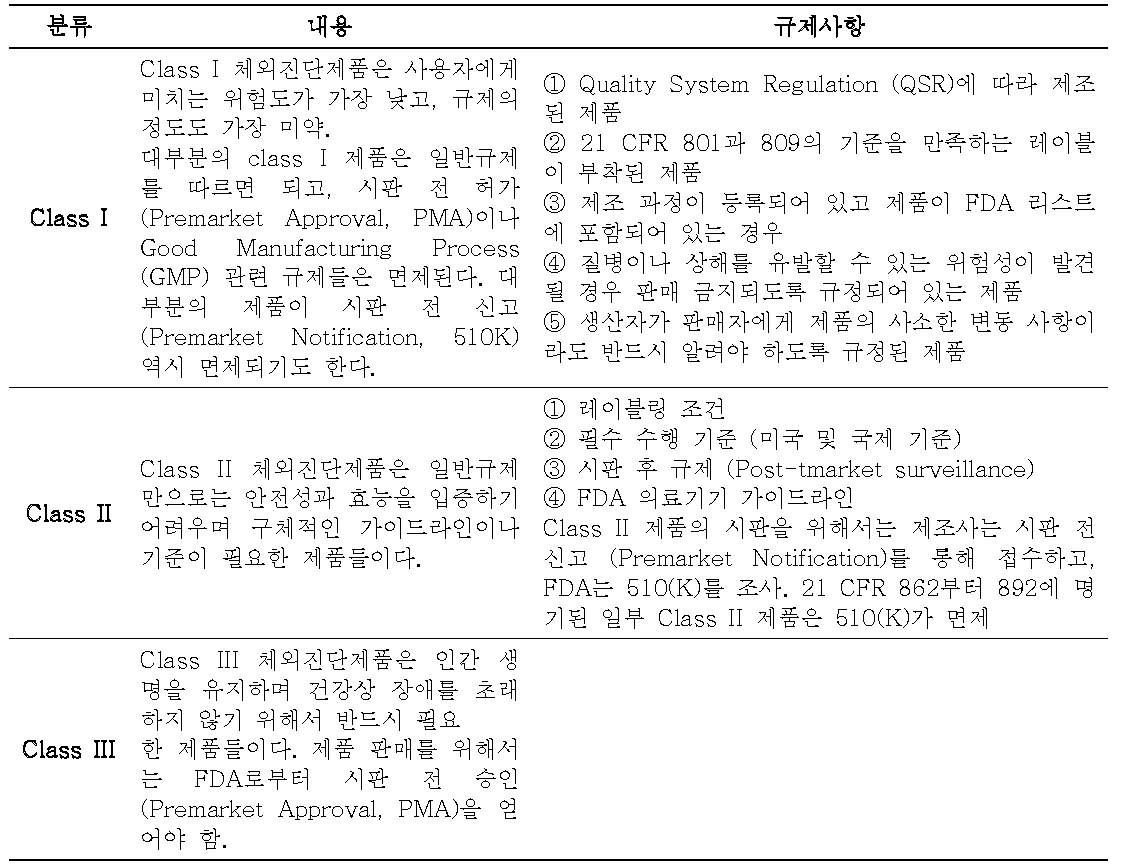 [보고서]맞춤의료를 위한 체외진단다지표검사(IVDMIA)의료기기 평가기술 개발 연구