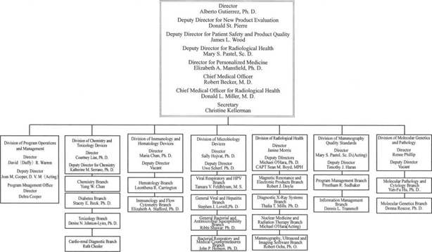[보고서]맞춤의료를 위한 체외진단다지표검사(IVDMIA)의료기기 평가기술 개발 연구