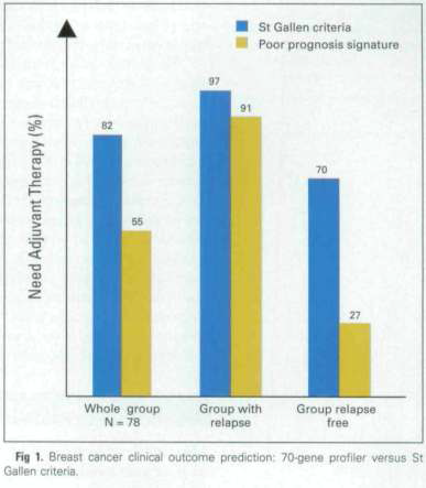 [보고서]맞춤의료를 위한 체외진단다지표검사(IVDMIA)의료기기 평가기술 개발 연구