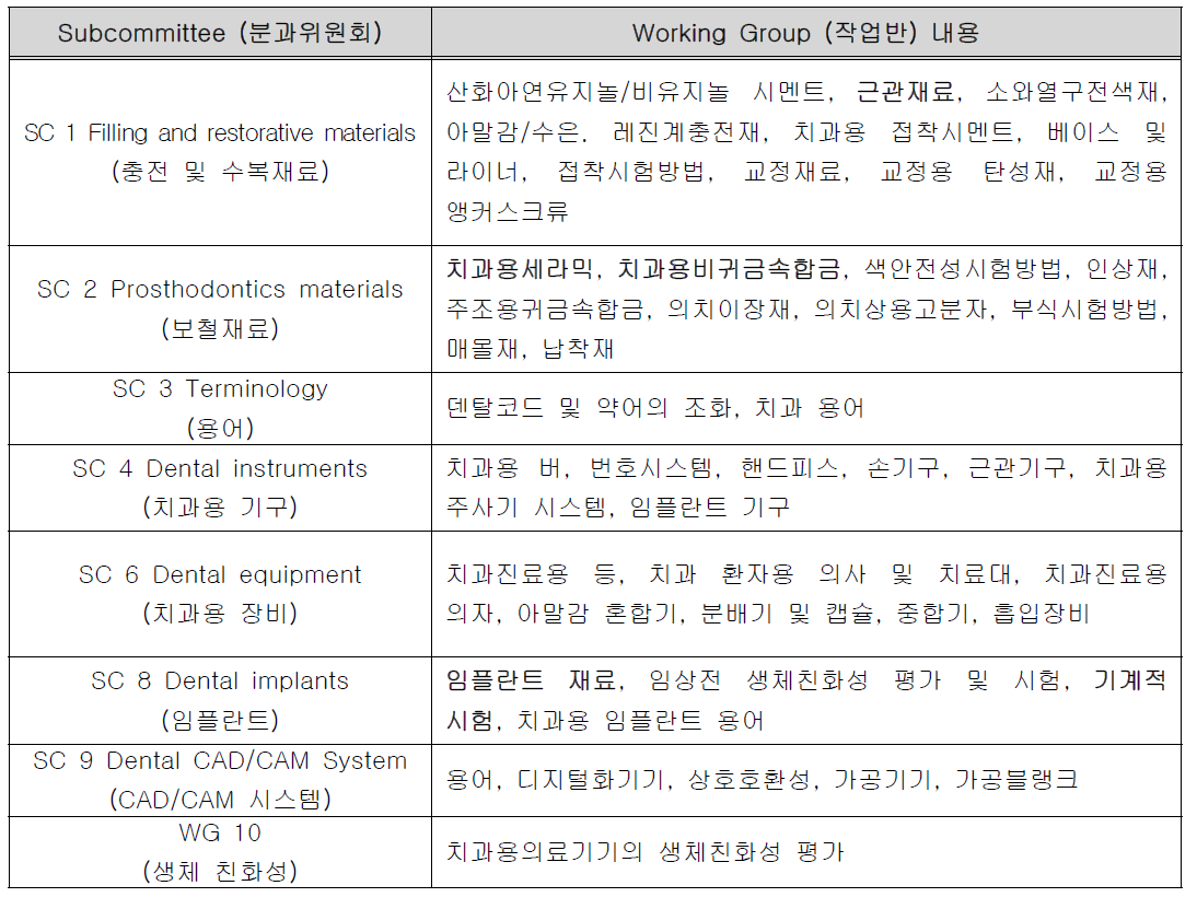 [보고서]금속제근관포스트 등 5개 품목 의료기기의 기술문서 작성 가이드라인 개발 연구