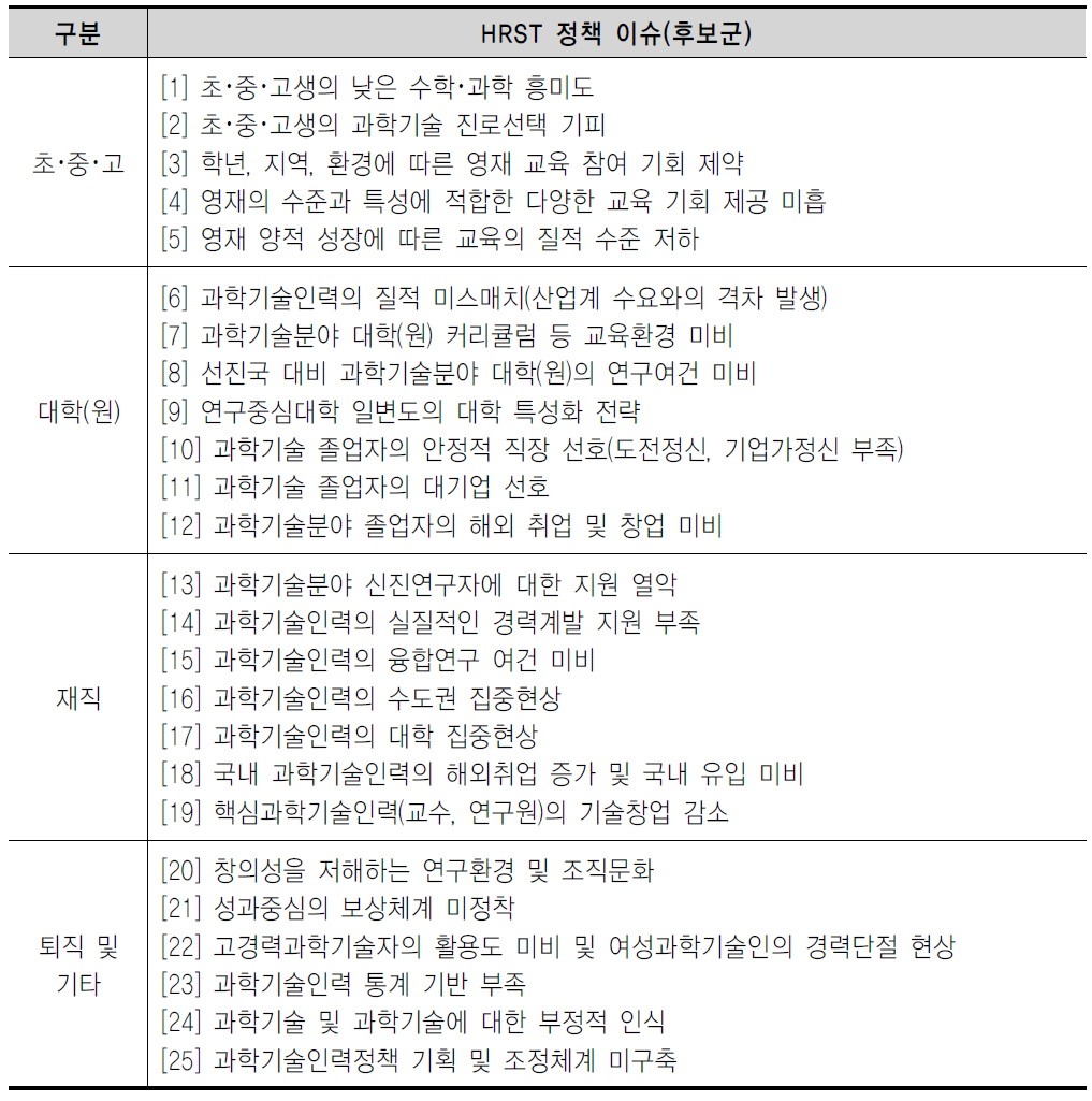[보고서]2015년 HRST scoreboard