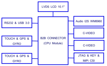 [보고서]해양플랜트 Topside 고위험 사고 실증을 통한 QRA기반 설계검증 기술개발
