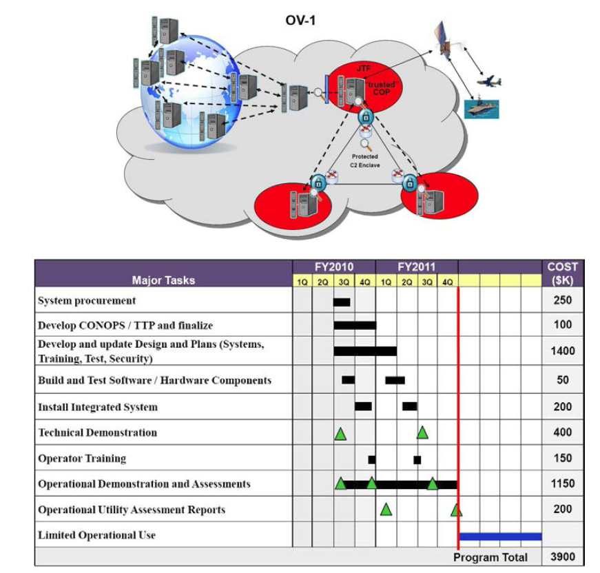 [보고서]신정보기술의 국방분야 적용방안 연구