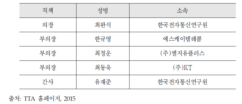 [보고서]위치정보서비스(LBS) 기술 및 시장 동향 분석 연구