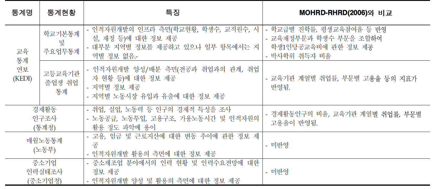 [보고서]지역별 RHRD 정책여건 분석과 향후 발전 방안