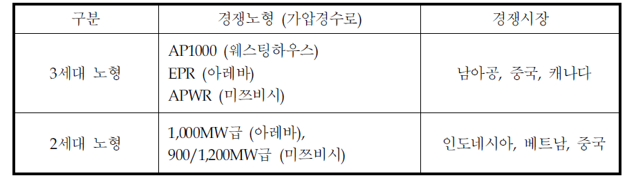 [보고서]저탄소형 경제를 위한 원자력의 역할과 수출산업화 방안