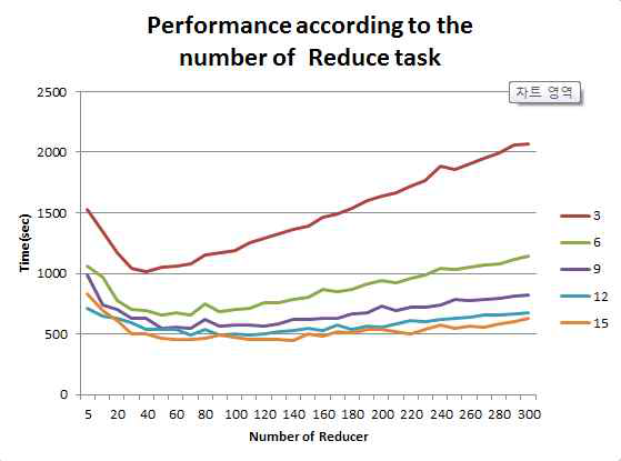[보고서]데이터 센트릭 컴퓨팅을 위한 매니코어 시스템용 GBps급 병렬 I/O 가상화 및 DB 성능 최적화 기술개발