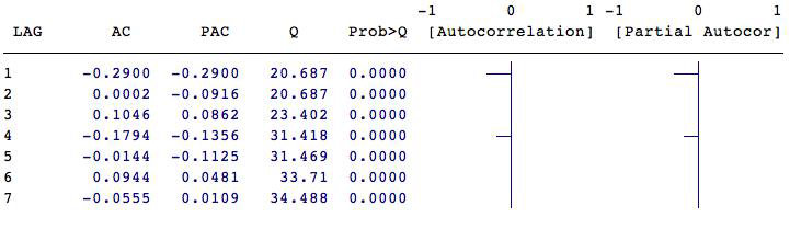 [보고서]기후변화 건강영향 감시체계 실용화 및 선진화 기술 개발