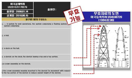 [보고서]해양 플랜트용 수직이동형 시추시스템의 Derrick, Riser, Compensator 핵심 기술 개발-수직 이동형 데릭(Derrick) 시스템 개발-