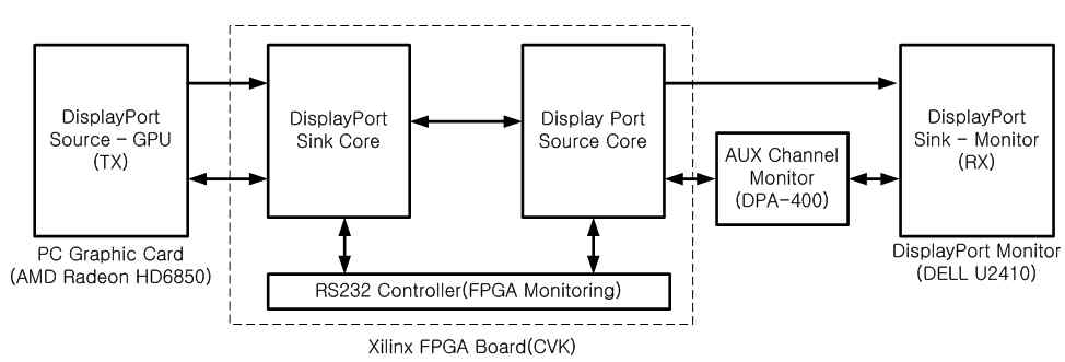 [보고서]HDMI, DisplayPort, MHL, Ethernet connectivity를 지원하는 D-TV용 Multi ...
