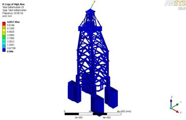 [보고서]해양 플랜트용 수직이동형 시추시스템의 Derrick, Riser, Compensator 핵심 기술 개발