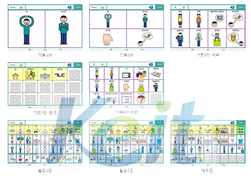 [보고서]시각 및 언어 장애인을 위한 음성합성기 및 AAC소프트웨어 개발