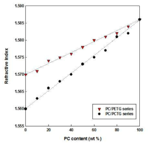 [보고서]광학특성 발현 소재기술 개발