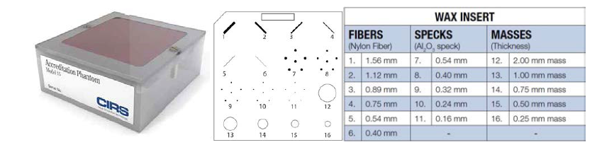 [보고서]고정형 디지털단층합성영상 재구성 기술 개발 및 시스템 인테그레이션을 통한 성능 평가