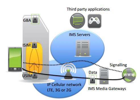 [보고서]차세대 스마트칩용 뉴플랫폼 및 다국가 다용도 응용상품 개발