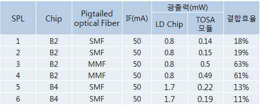 [보고서]AOI용 100nm 대역폭, 1MHz 파장가변 광학 엔진 기술 개발