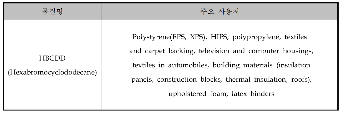 [보고서]국제환경규제 유해물질(vinyl chloride monomer, polychlorinated naphthalenes ...
