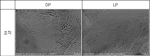 [보고서]고성능 전략소재 및 이용기술 개발