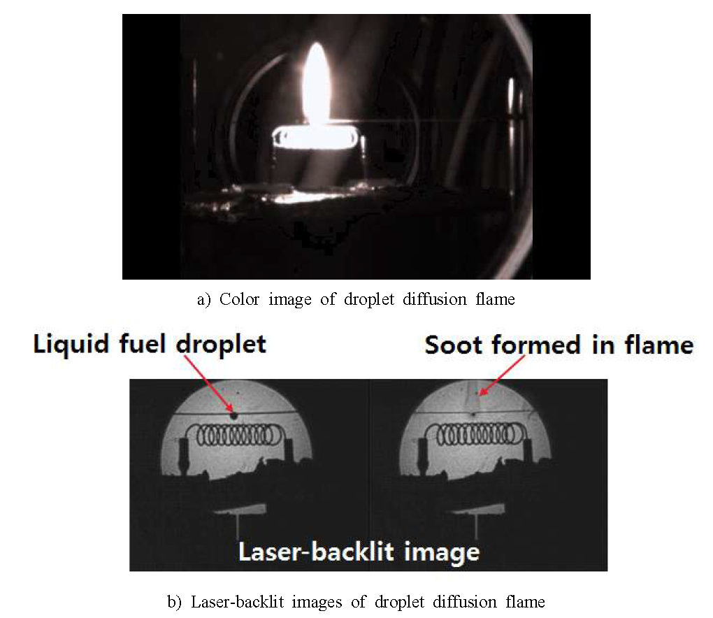 [보고서]우주실험을 위한 액적(droplet) 연소실험 연구