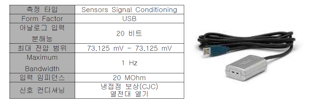 [보고서]혈역학 에너지 측정이 가능한 신개념 복합 생체 모니터링 시스템 구축을 위한 기반연구