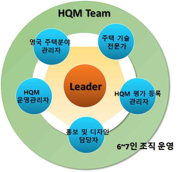 [보고서]자립형 R&BD 사업모델 실현을 통한 건축도시연구소 WCI 달성 특화전략 사업