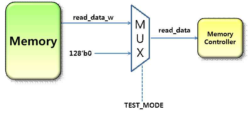 [보고서]차세대 초고속 테스터를 위한 ASIC Chip 개발