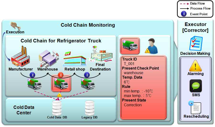 [보고서]SCCM Application 개발