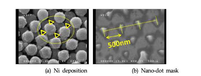 [보고서]광효율 160lm/W (소비전력 1W급) 고출력 LED 칩 상용화 기술개발