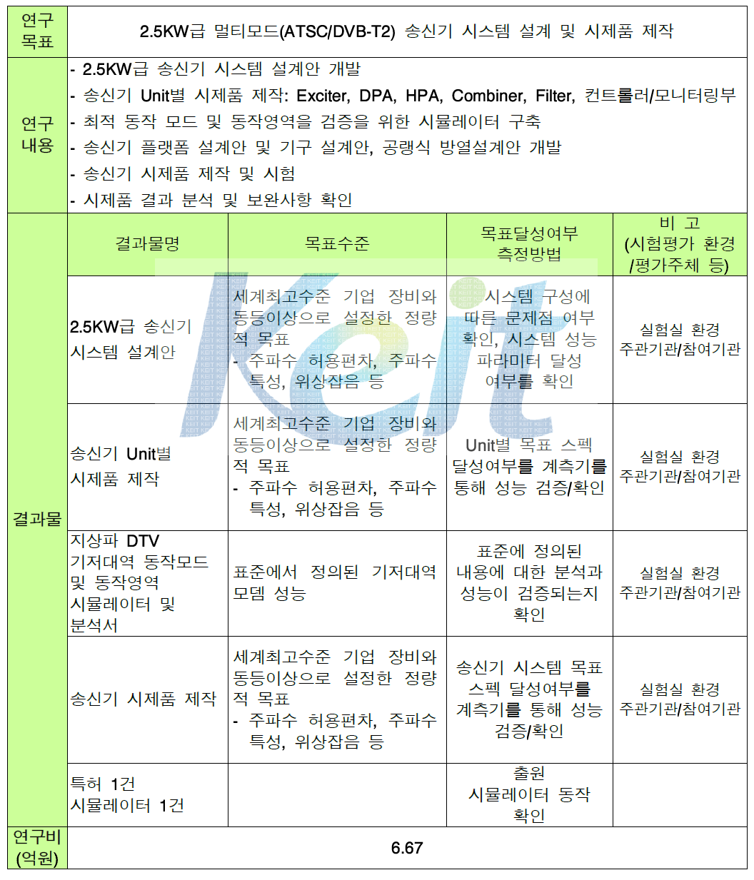 [보고서]2.5KW급 지상파 DTV 멀티모드(ATSC/DVB-T) 송신기 개발