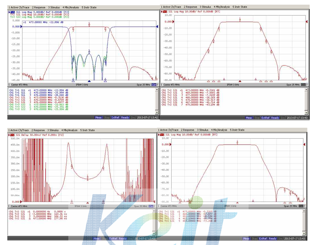 [보고서]2.5KW급 지상파 DTV 멀티모드(ATSC/DVB-T) 송신기 개발