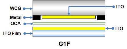 [보고서]박판강화유리를 이용한 휴대단말기용 0.8mm 이하급 윈도우 일체형 터치스크린 패널개발
