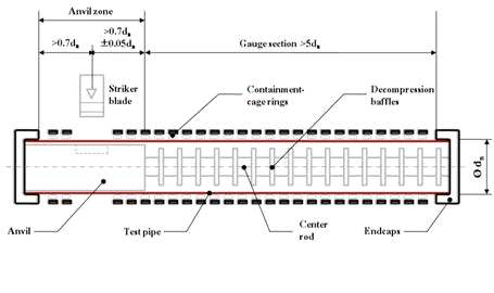 [보고서]역학 구조용 고분자소재의 장기내구성/안전성 평가기술 국제표준화를 위한 표준기반 조성