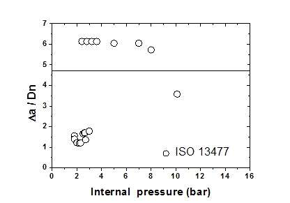 [보고서]역학 구조용 고분자소재의 장기내구성/안전성 평가기술 국제표준화를 위한 표준기반 조성