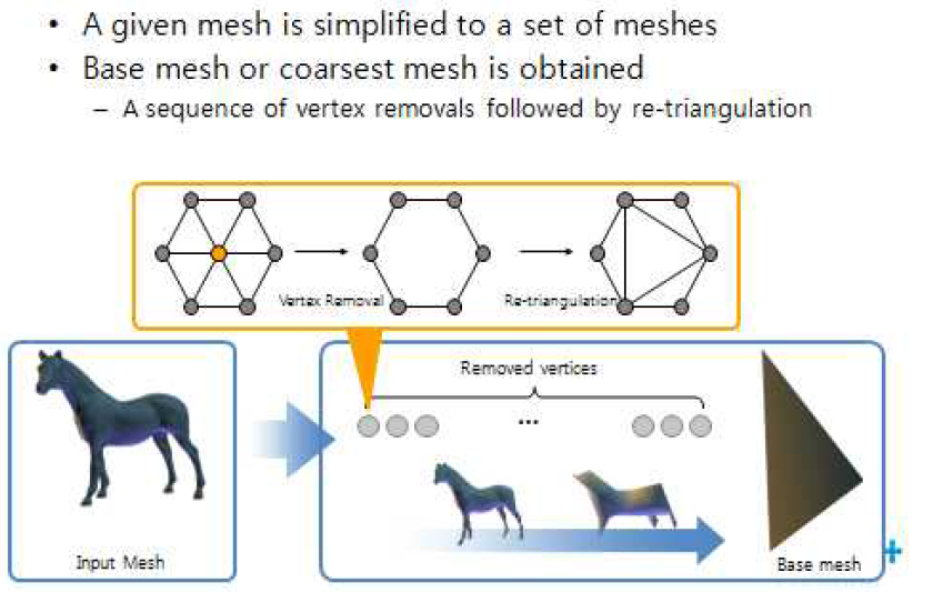 [보고서]3D 객체 프로세싱 기술 국제표준화 기반 구축
