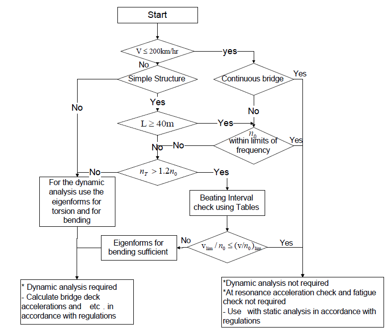 [보고서]Application of BH Girder on Railway Bridges