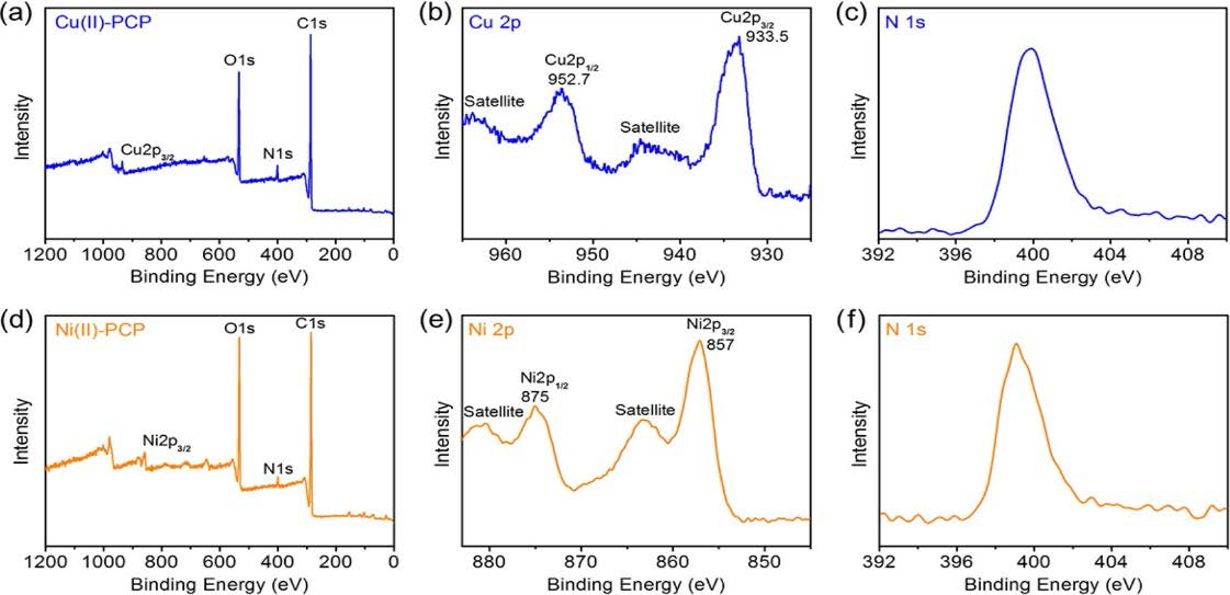 [보고서]Catalytic Conversion of Carbon Dioxide into Methanol Using Porous ...